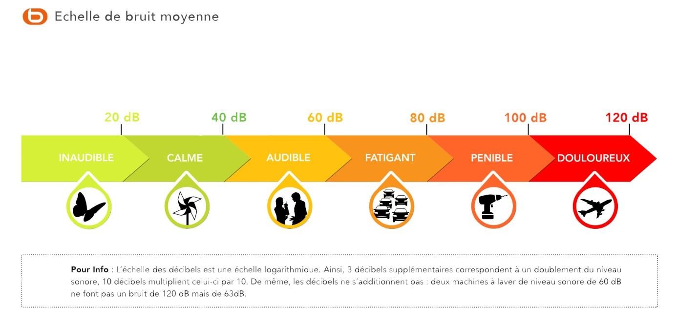 Comment choisir un vidéoprojecteur